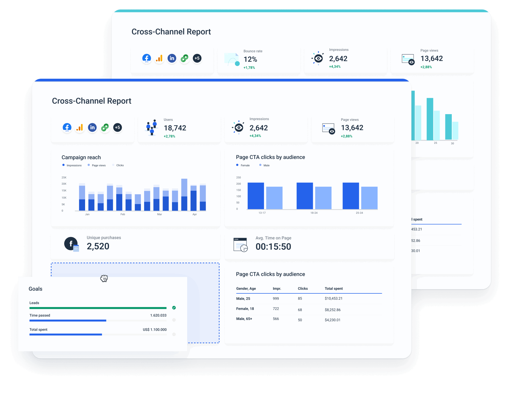 Ultimate Marketing Reporting Software for Agencies | Whatagraph