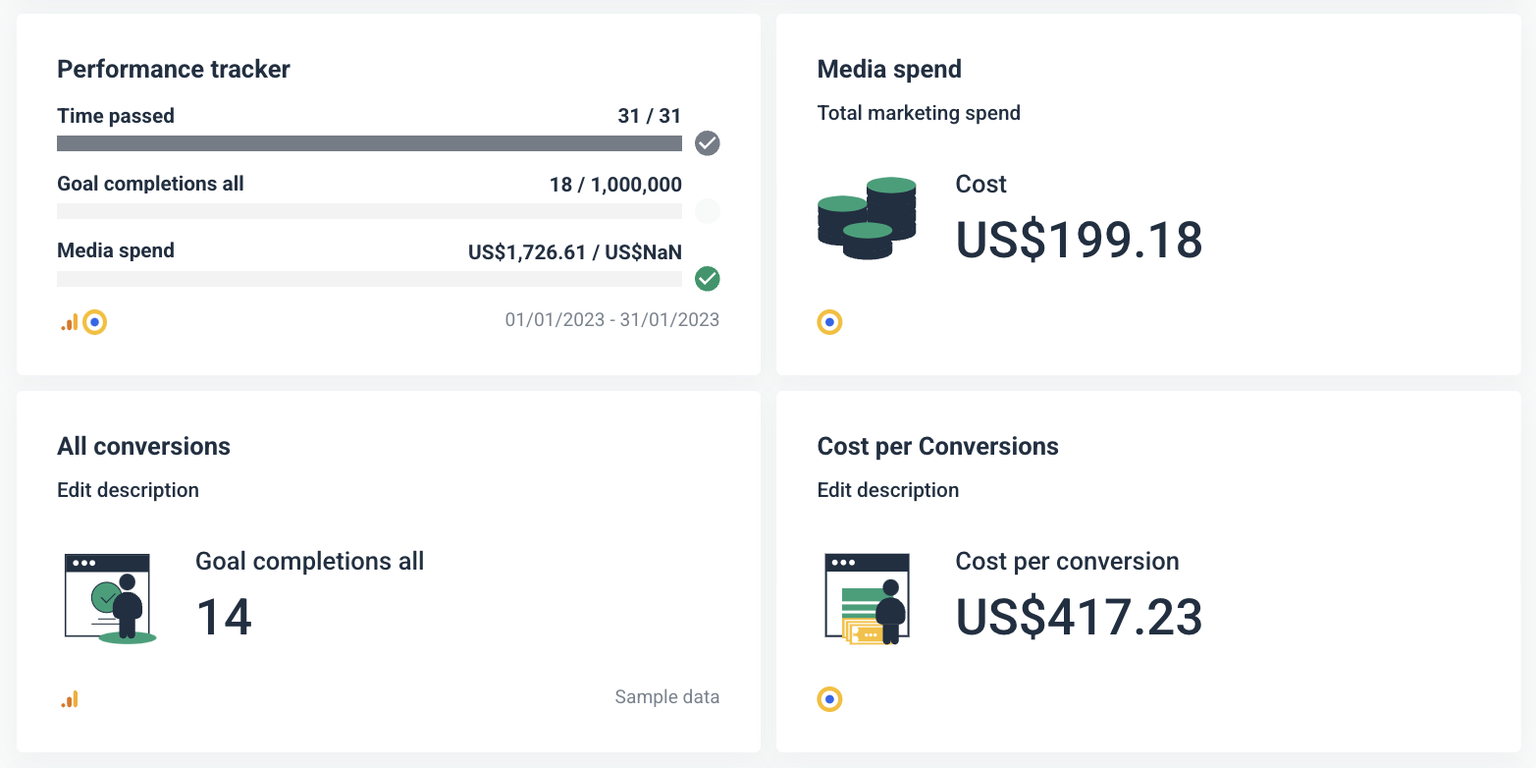 Cross-Channel Marketing Report: A Step-by-Step Guide | Whatagraph