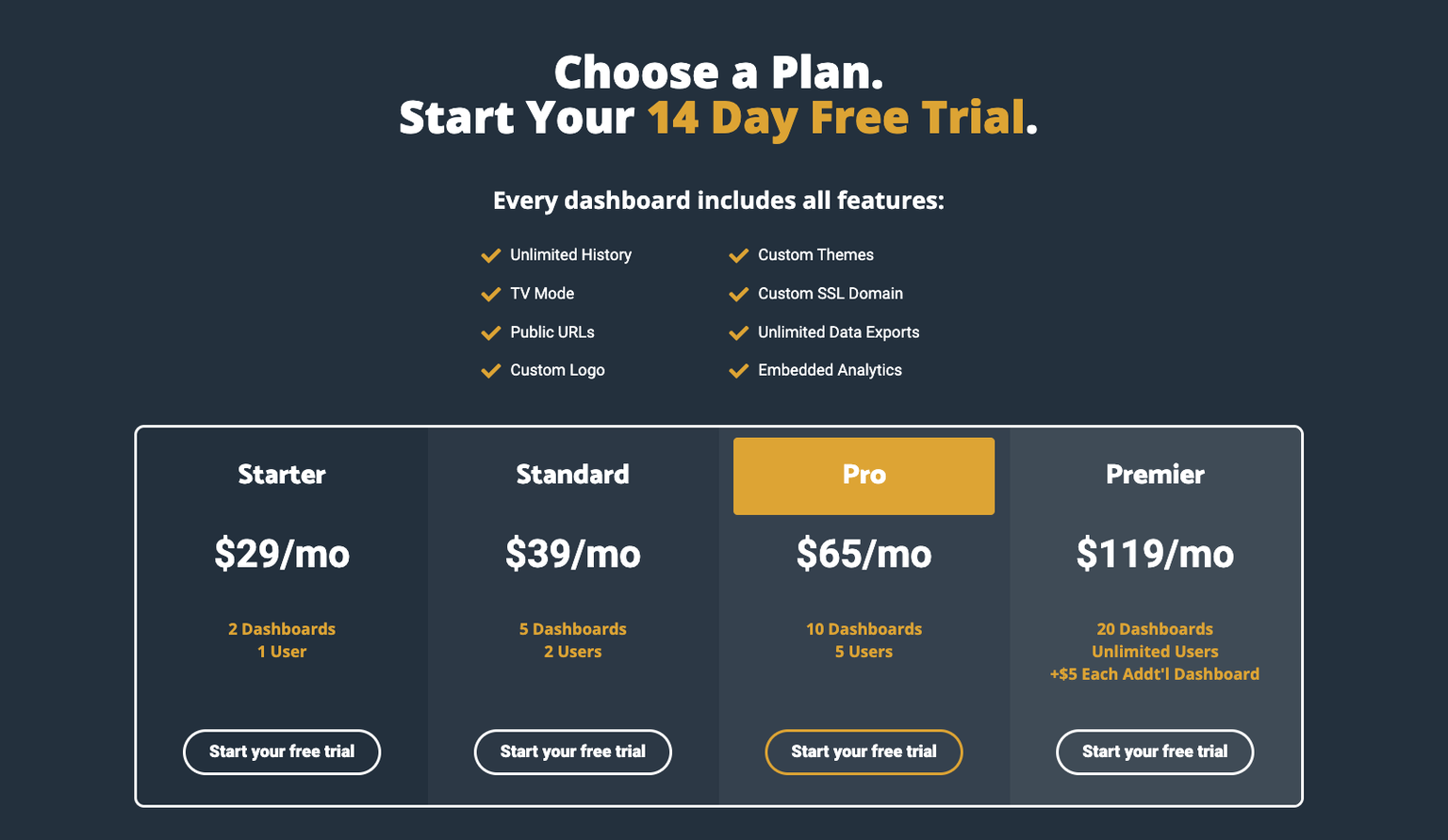 Honest Cyfe Review in 2026: Is it Right for You? | Whatagraph