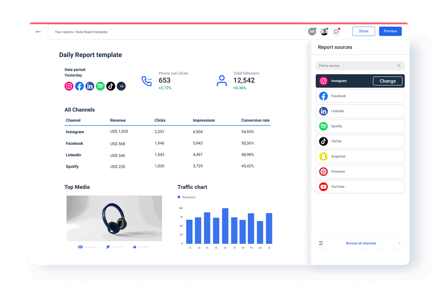 Make your Life Easier with a Daily Report Template | Whatagraph