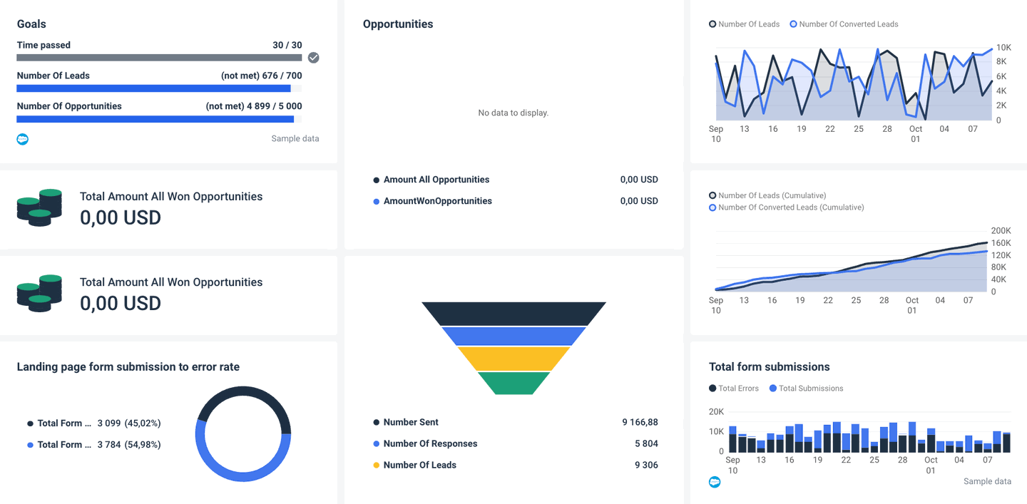 Top Data Visualization Tools for Agencies | Whatagraph