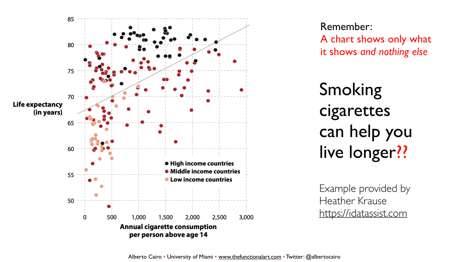Top Data Visualization Tools for Agencies | Whatagraph