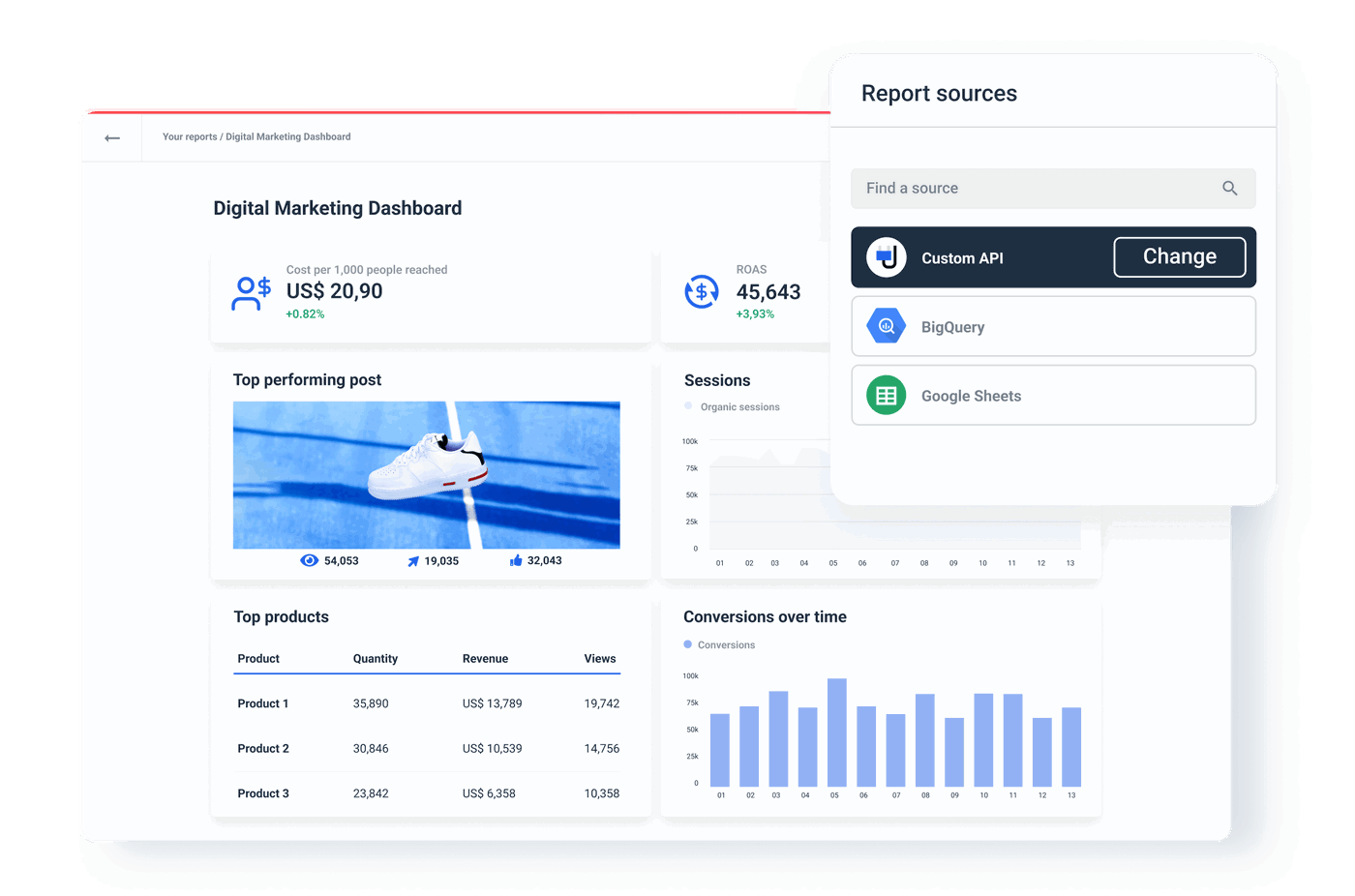 Perfect Data Visualization Dashboard for Agencies | Whatagraph