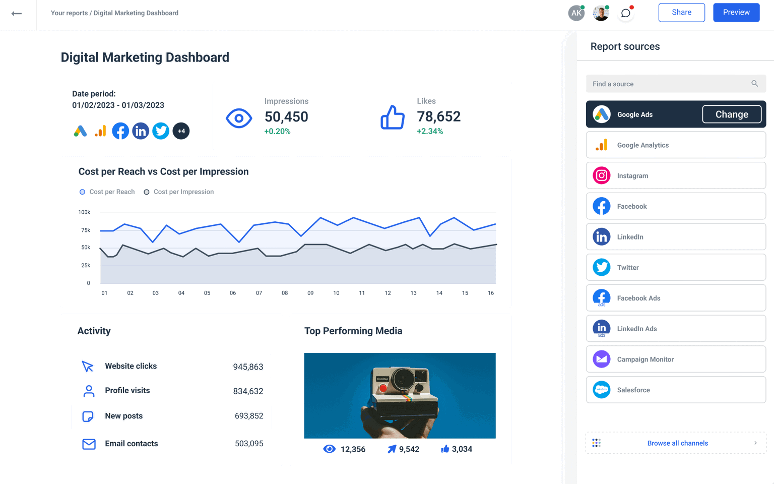 7 Best Google Analytics Dashboards for Marketers | Whatagraph