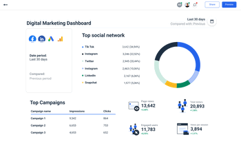How to build the Perfect Marketing KPI Dashboard (+ 4 Examples ...