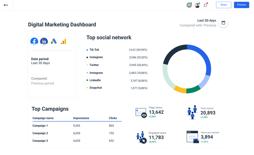 How to build the Perfect Marketing KPI Dashboard (+ 4 Examples ...