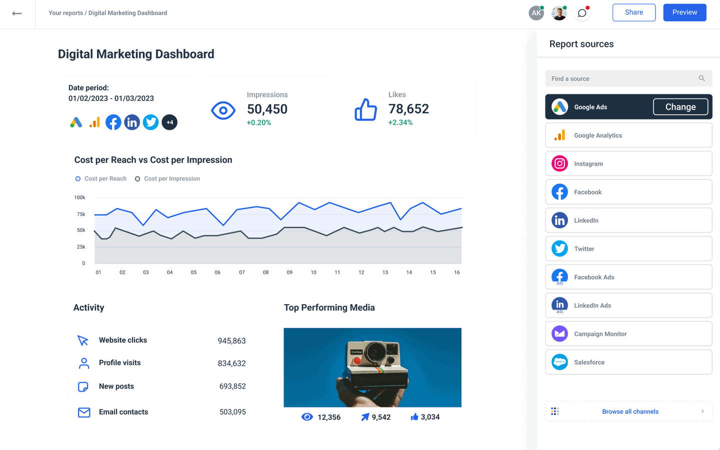 Data Tracking: All You Need to Know | Whatagraph