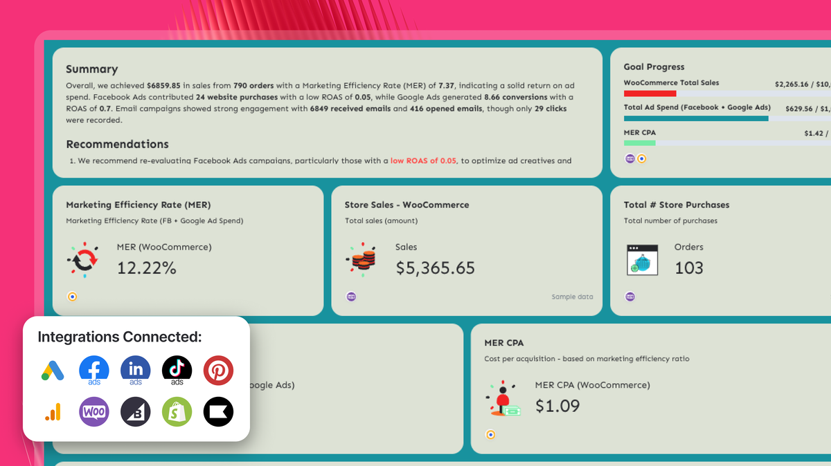 7 Effective E-Commerce Dashboard Examples & Free Templates | Whatagraph