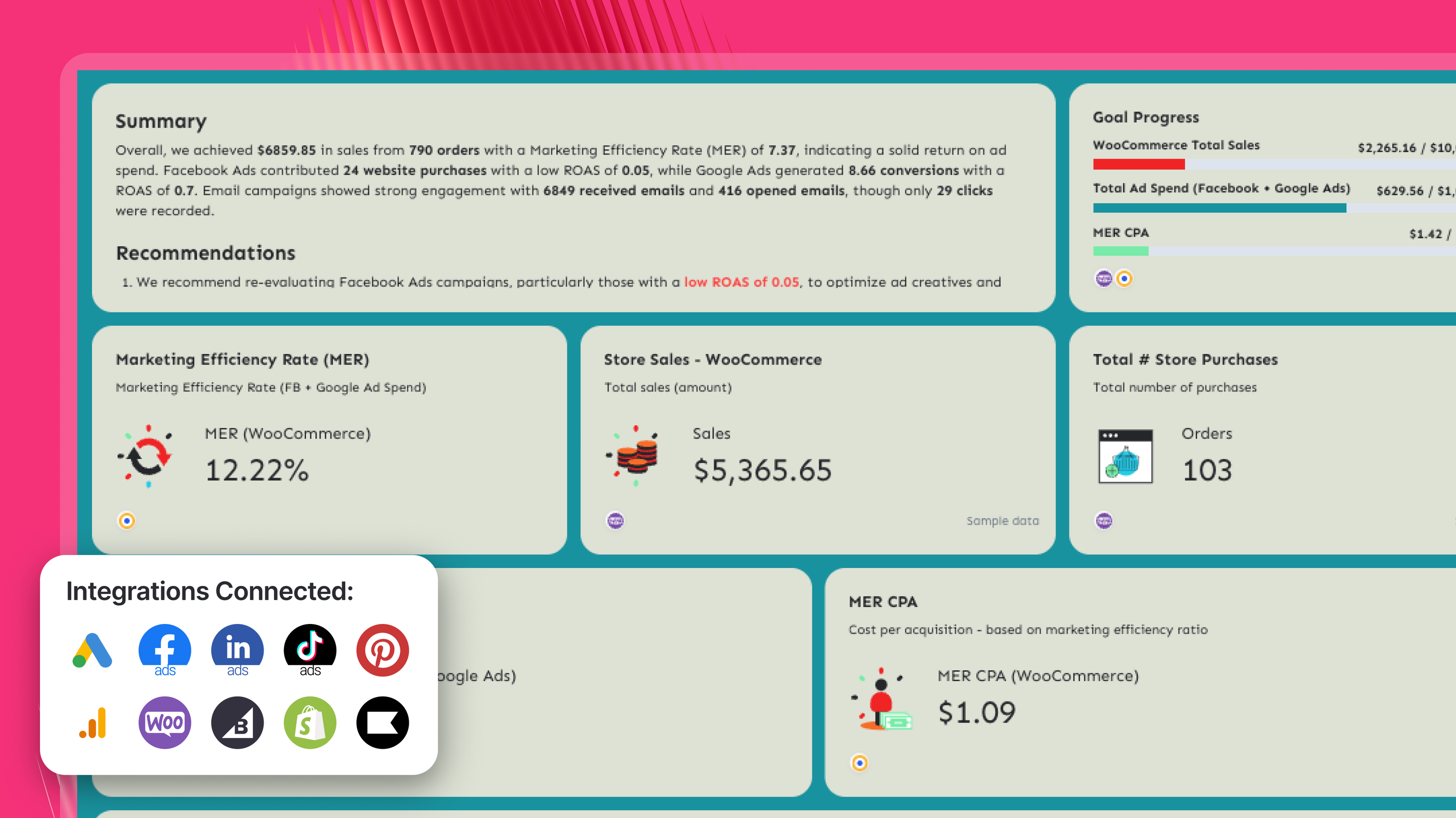 7 Effective E-Commerce Dashboard Examples & Free Templates | Whatagraph