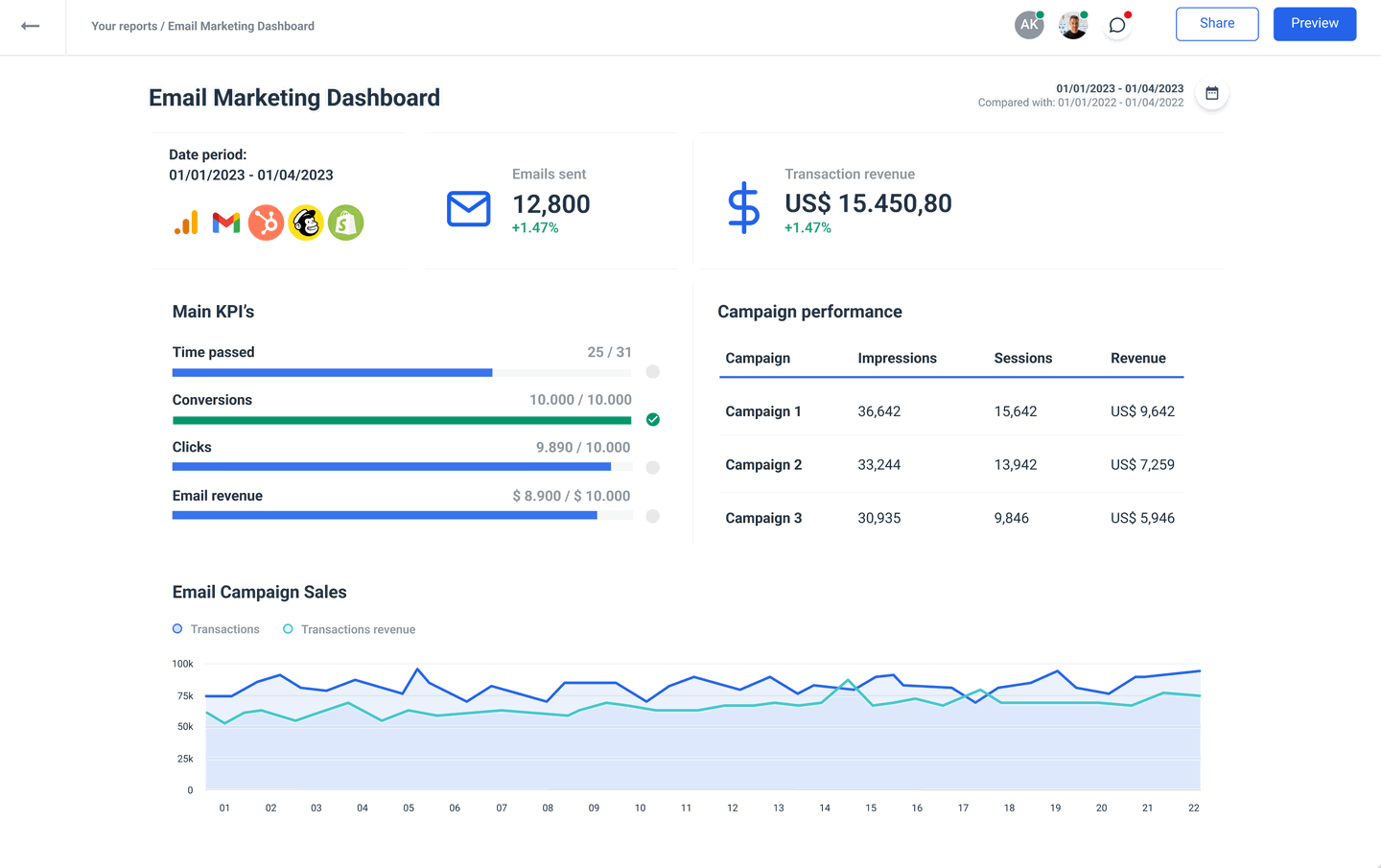How to build the Perfect Marketing KPI Dashboard (+ 4 Examples ...