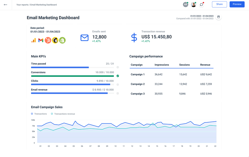 How to build the Perfect Marketing KPI Dashboard (+ 4 Examples ...