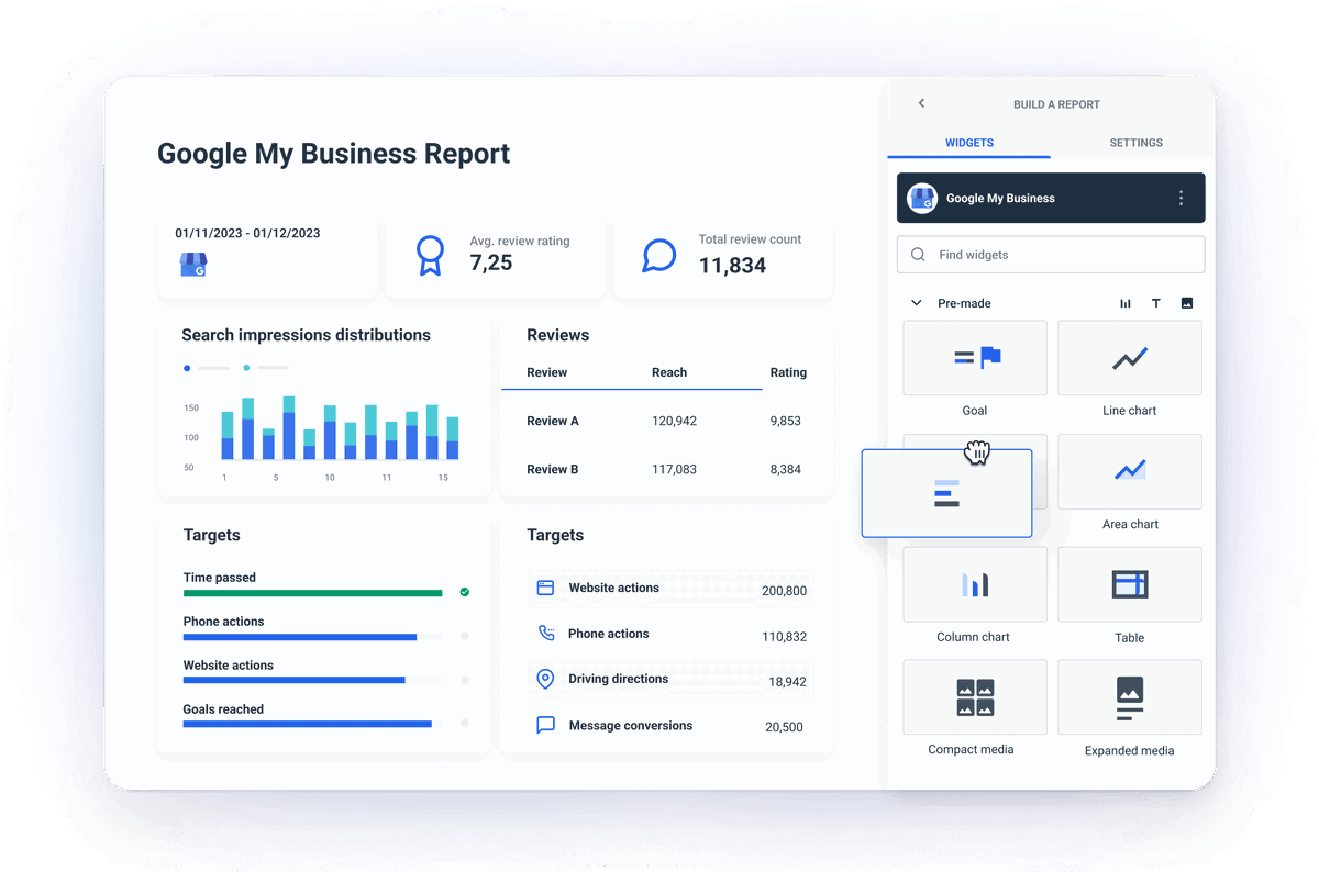 Google My Business Report Template for Agencies | Whatagraph