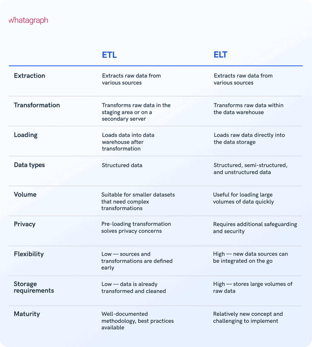 What is ETL (Extract, Transform, Load)? – The Ultimate Guide | Whatagraph