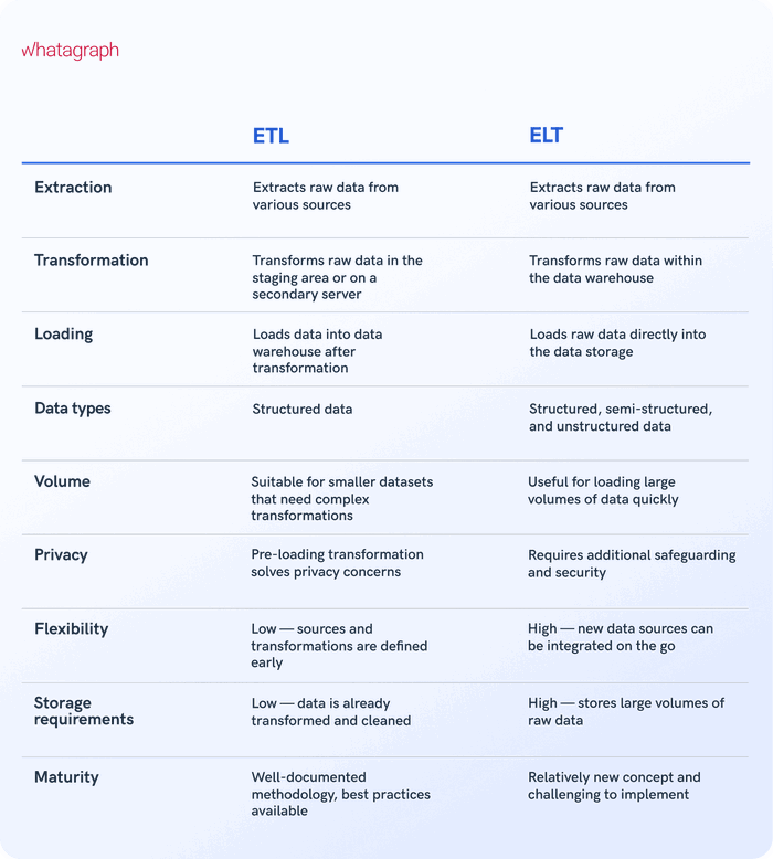 What is ETL (Extract, Transform, Load)? – The Ultimate Guide | Whatagraph