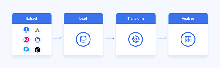 What Is Data Mapping In Etl And How Does It Work Whatagraph