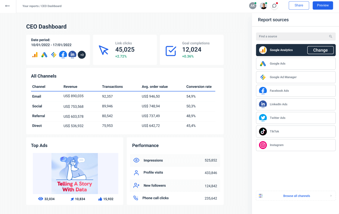 7 Best Google Analytics Dashboards for Marketers | Whatagraph