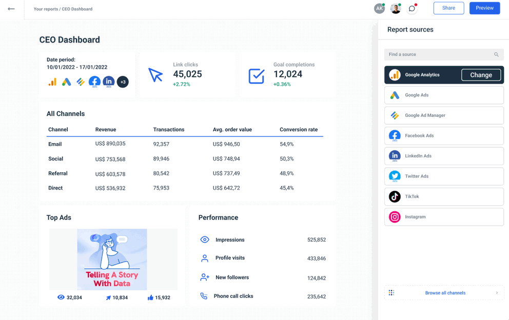 7 Best Google Analytics Dashboards for Marketers | Whatagraph