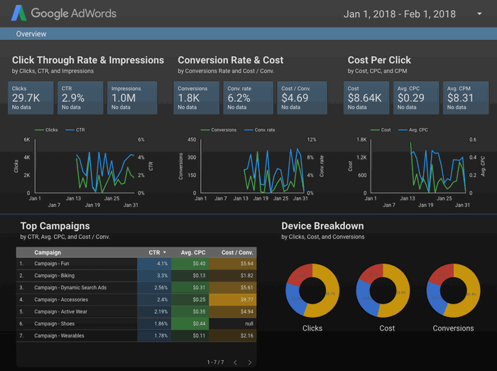 Why Is Looker Studio Slow and How to Make It Faster | Whatagraph