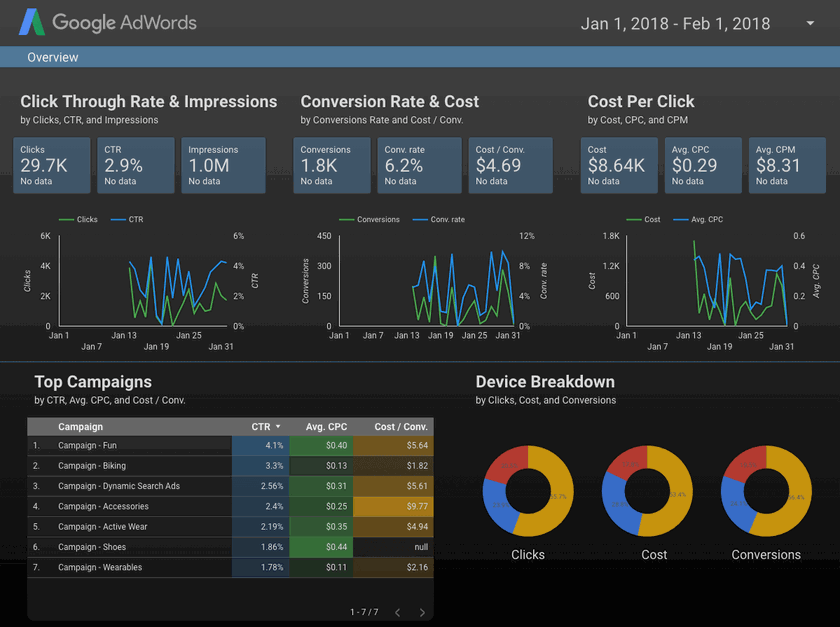 Why Is Looker Studio Slow and How to Make It Faster | Whatagraph