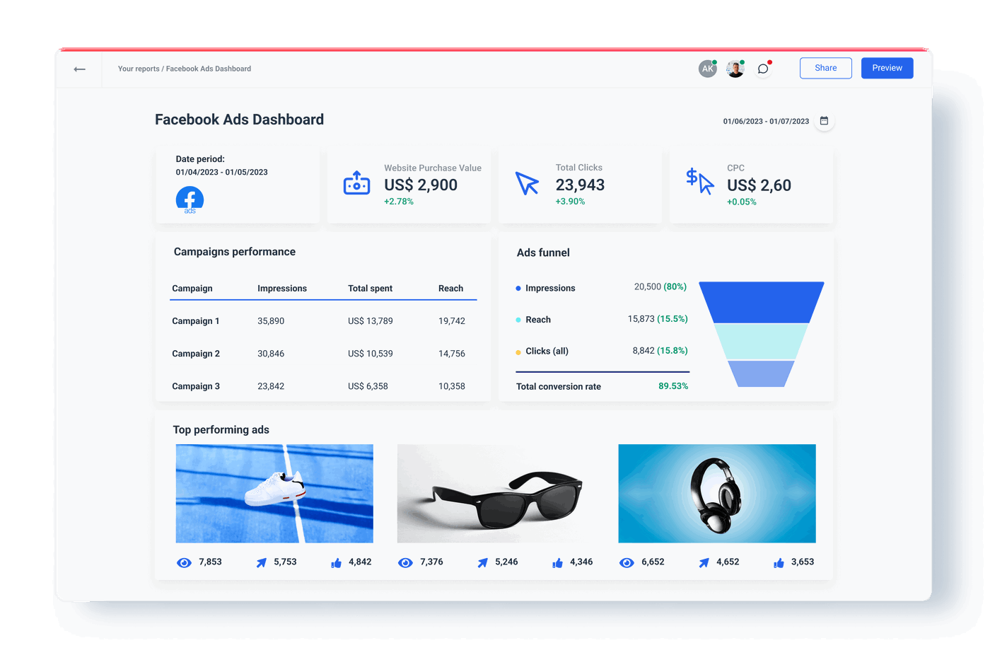 Facebook Ads Dashboard for Marketing Agencies | Whatagraph