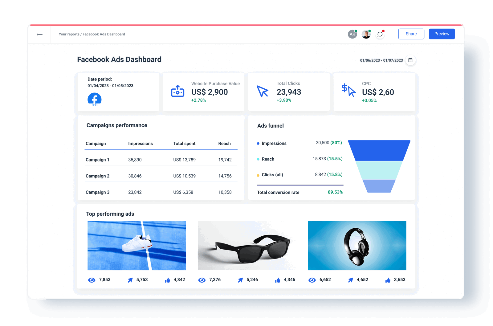 Facebook Ads Dashboard for Marketing Agencies | Whatagraph