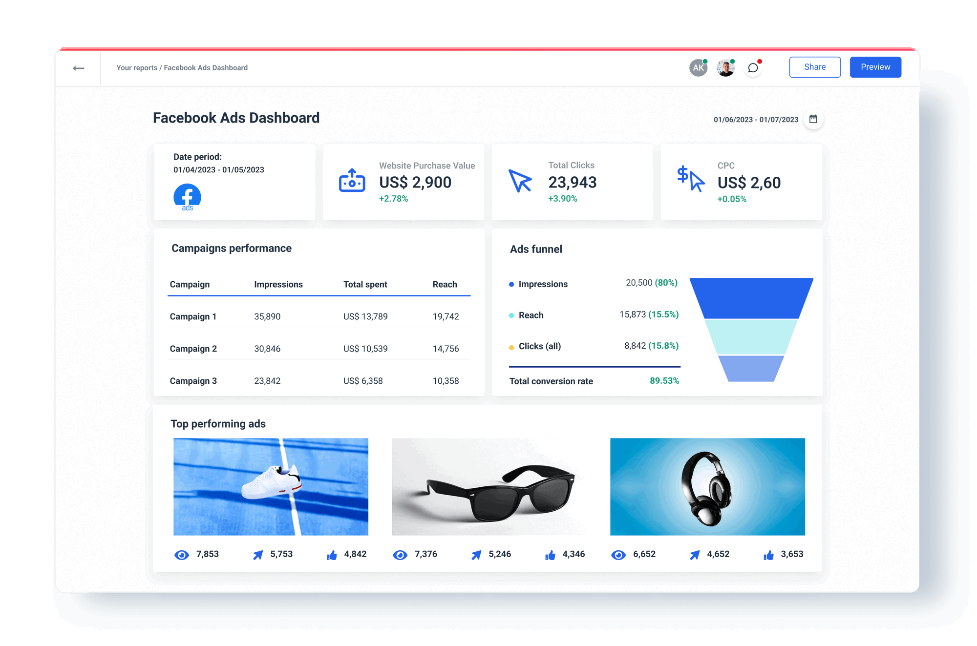 Facebook Ads Dashboard for Marketing Agencies | Whatagraph