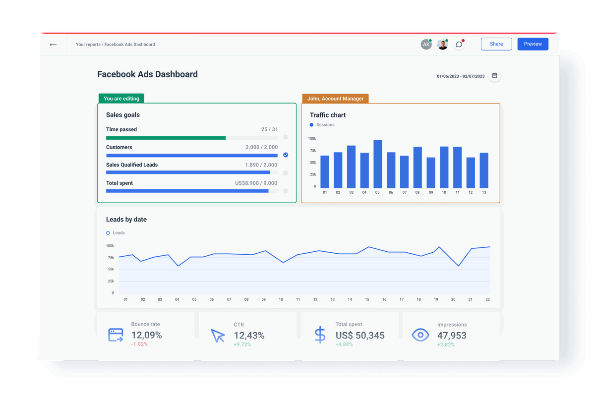 Facebook Ads Dashboard for Marketing Agencies | Whatagraph