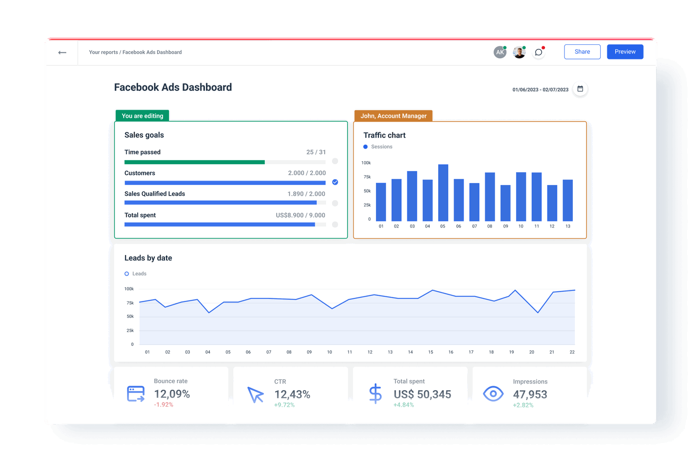 Facebook Ads Dashboard for Marketing Agencies | Whatagraph