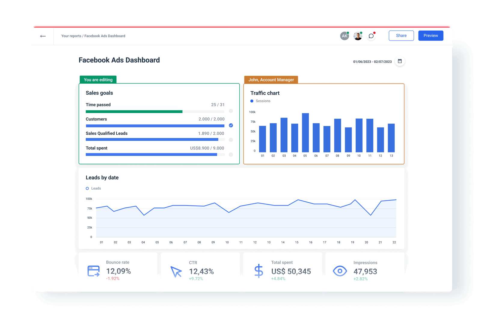 Facebook Ads Dashboard for Marketing Agencies | Whatagraph