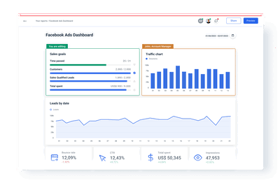 Facebook Ads Dashboard for Marketing Agencies | Whatagraph