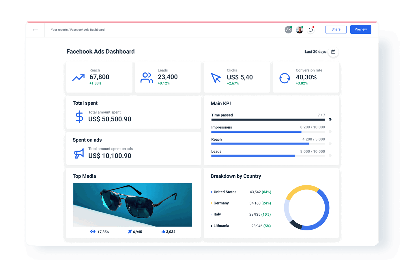 Facebook Ads Dashboard for Marketing Agencies | Whatagraph