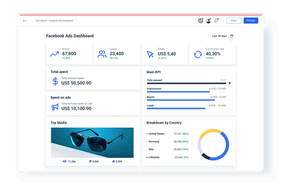 Facebook Ads Dashboard for Marketing Agencies | Whatagraph