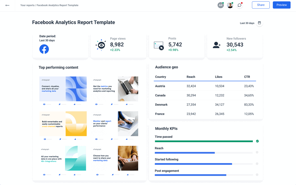 Best Facebook Analytics Tools in 2025 | Whatagraph
