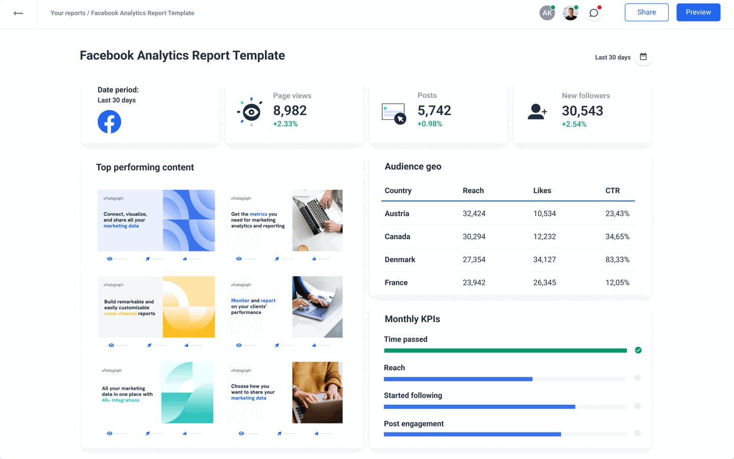 Best Facebook Analytics Tools in 2025 | Whatagraph