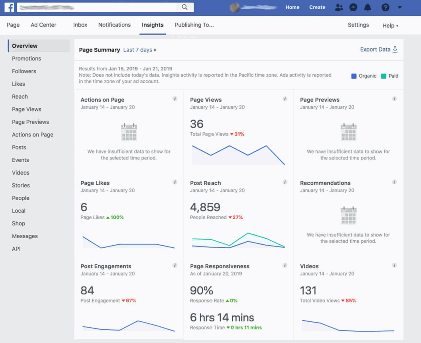 How to Build a Facebook Analytics Report + [Free Template] | Whatagraph