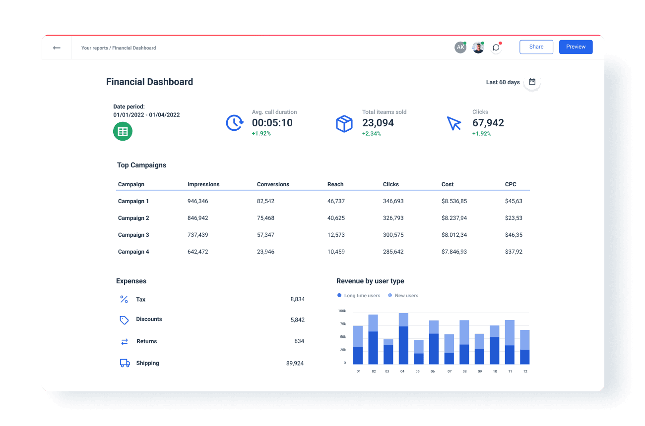 Financial Dashboard Templates and Reports for Businesses | Whatagraph