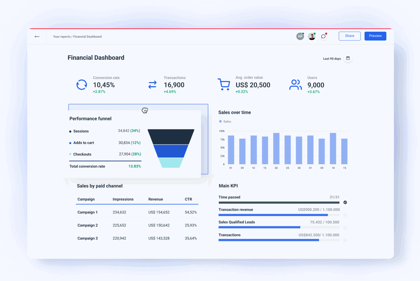 Financial Dashboard Templates and Reports for Businesses | Whatagraph