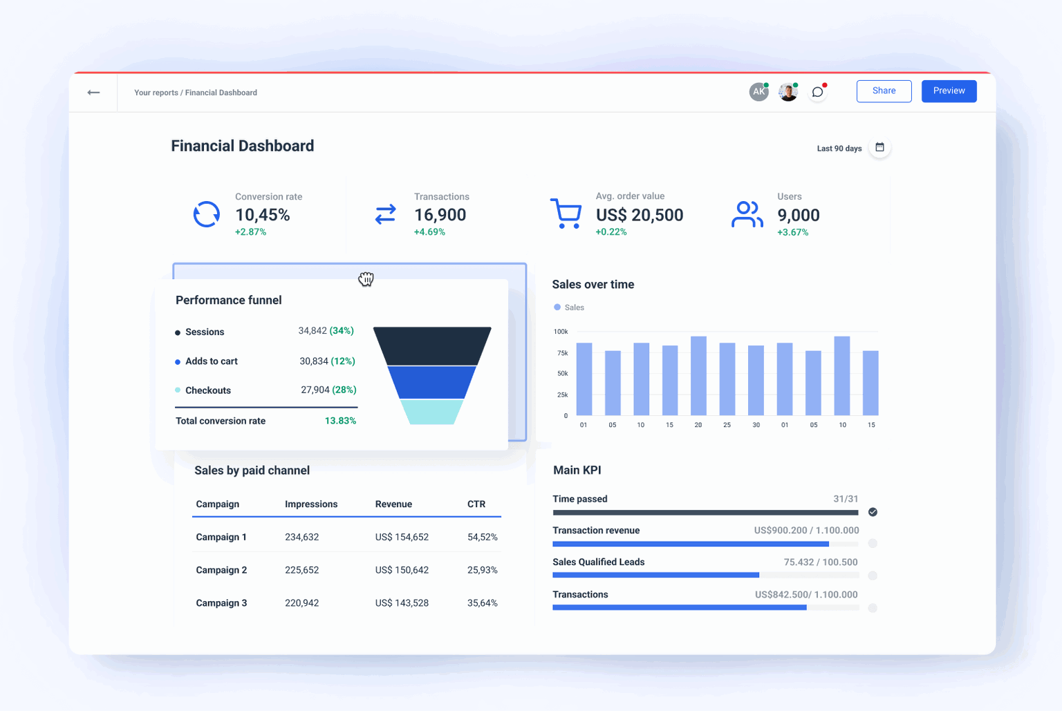 Financial Dashboard Templates and Reports for Businesses | Whatagraph