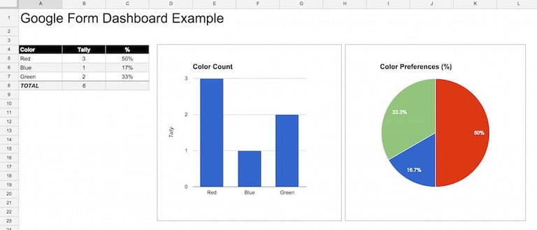 How to Create a Killer Dashboard With Google Sheets Data? | Whatagraph