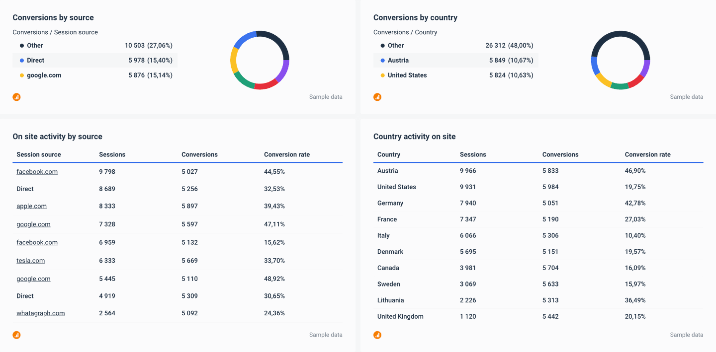A Complete Guide to Marketing Data Visualization | Whatagraph