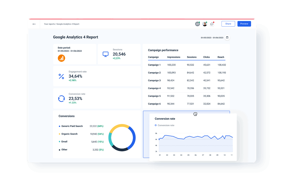 Difference Between Universal Analytics and GA4 | Whatagraph