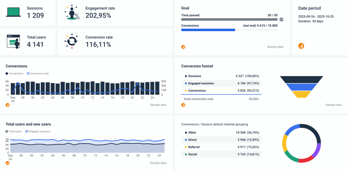 Data Tracking: All You Need to Know | Whatagraph