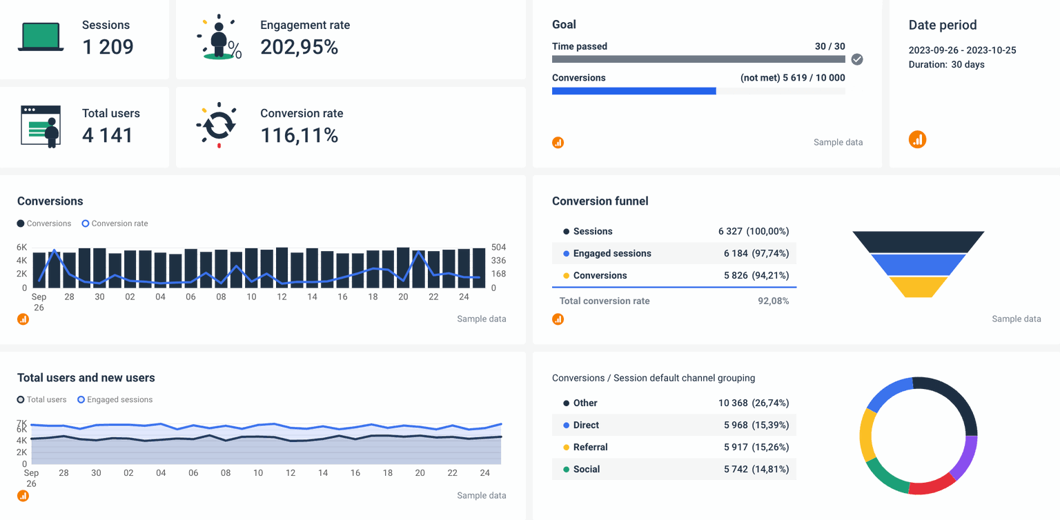 Data Tracking: All You Need to Know | Whatagraph