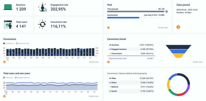 Data Tracking: All You Need to Know | Whatagraph