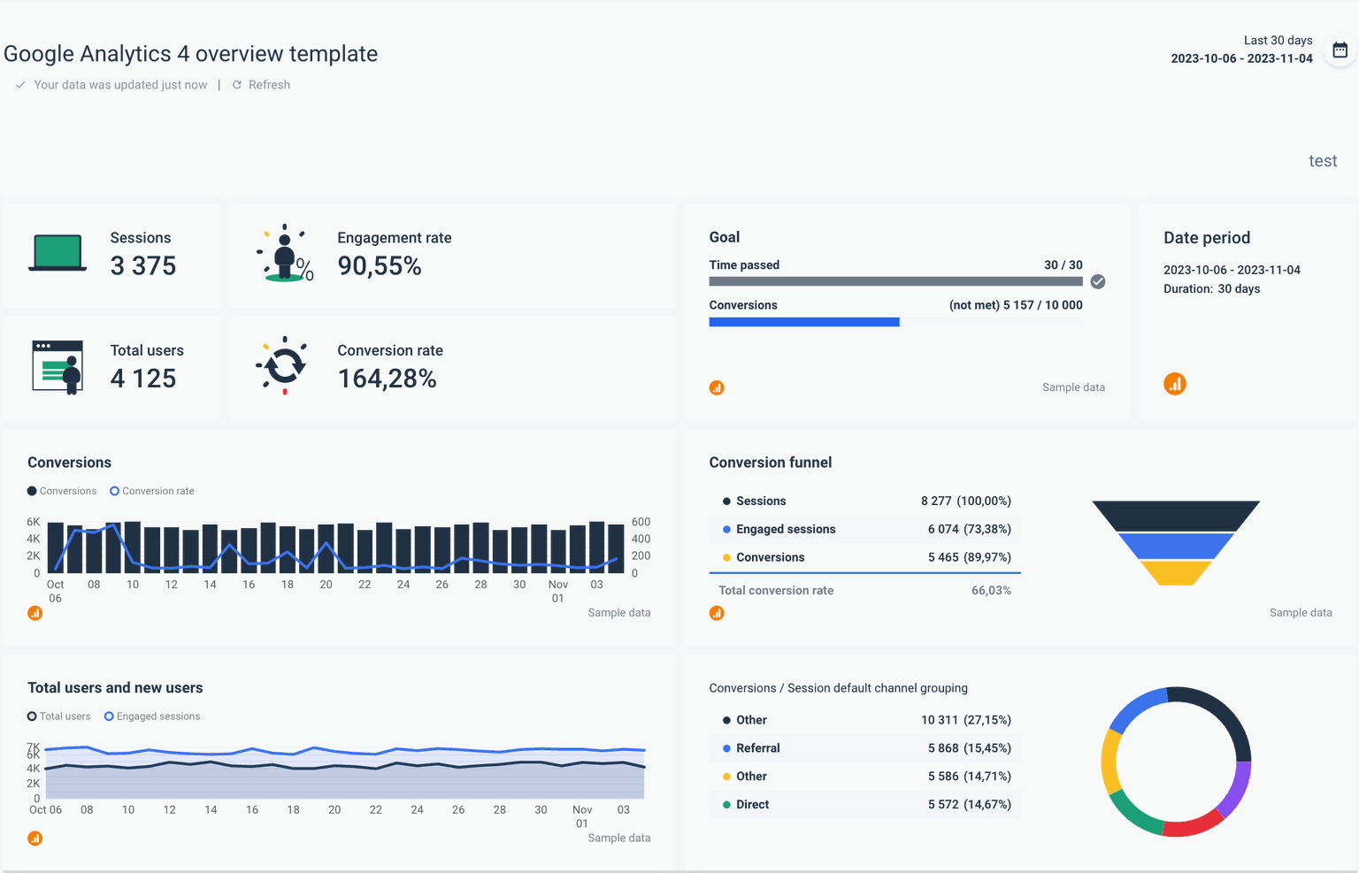 Top Marketing Data Sources to Keep an Eye On | Whatagraph