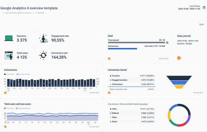 Top Marketing Data Sources to Keep an Eye On | Whatagraph