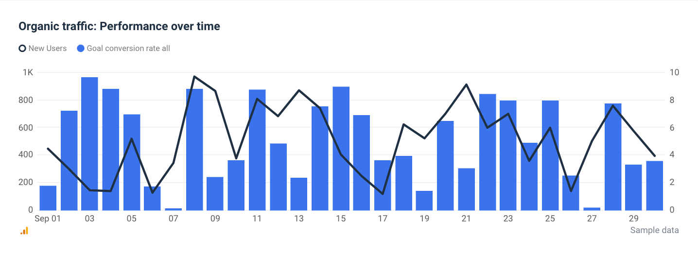 A Complete Guide to Marketing Data Visualization | Whatagraph