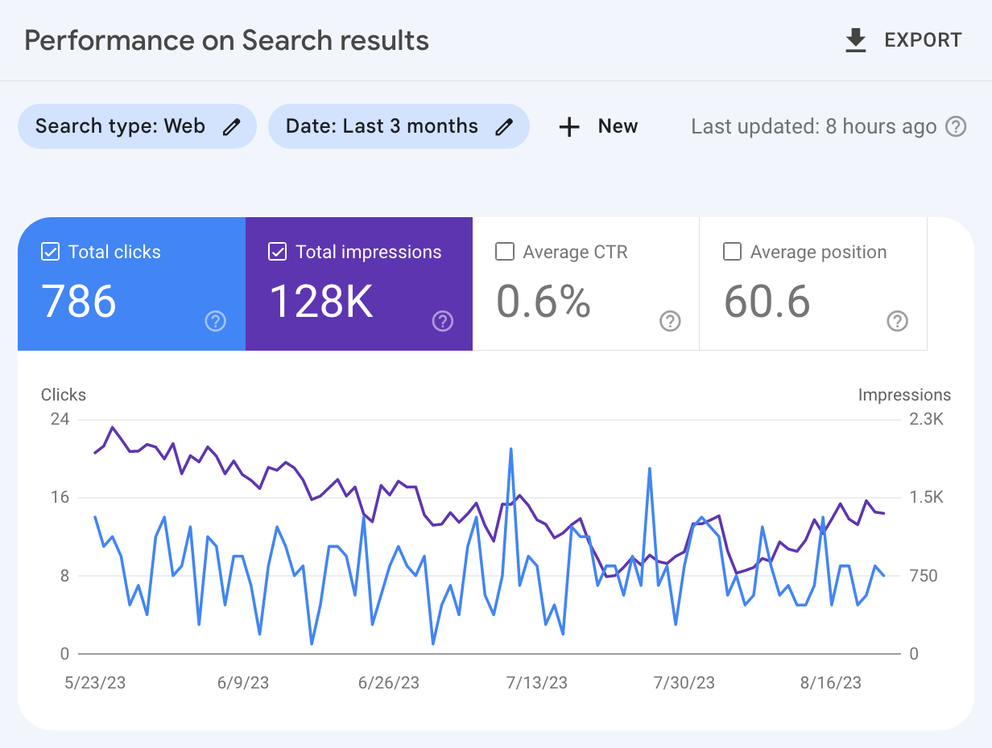 Best SEO Software Tools for Agencies in 2025 | Whatagraph