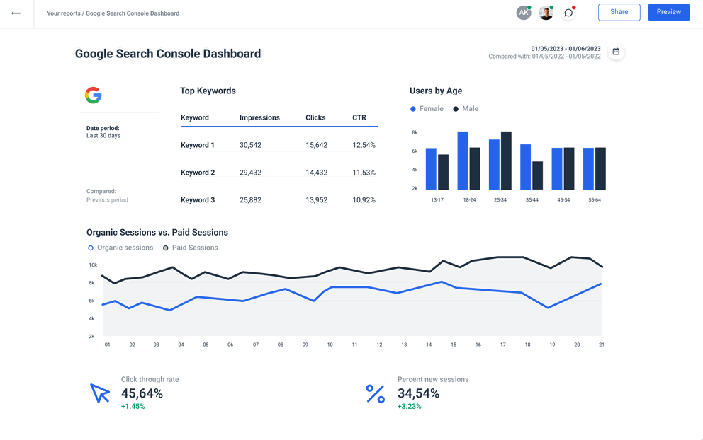 Top Marketing Data Sources to Keep an Eye On | Whatagraph
