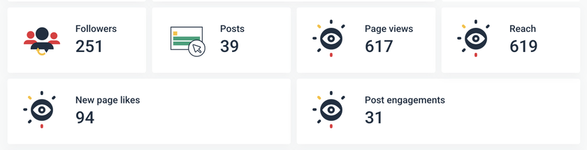 How to Build a Facebook Analytics Report + [Free Template] | Whatagraph